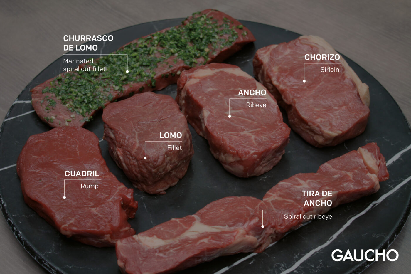 The Anatomy of the Gaucho Beef Board - Gaucho